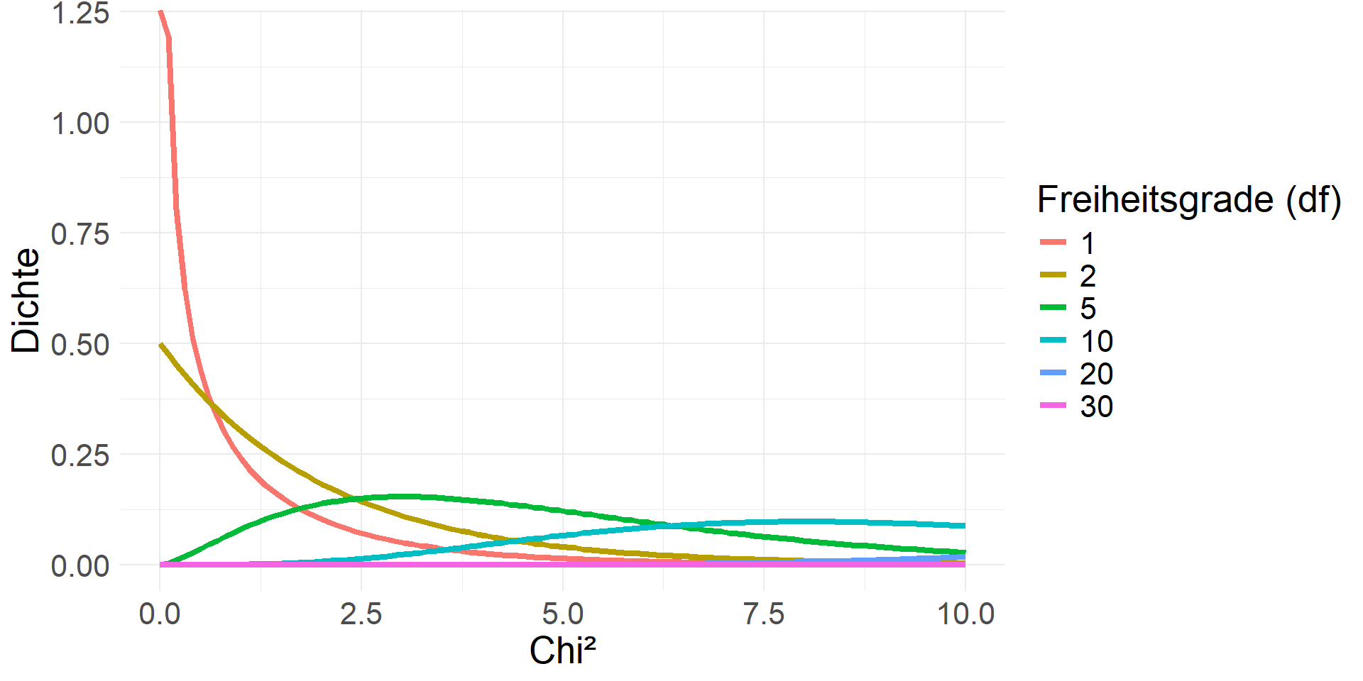 Chi²-Vierfeldertest