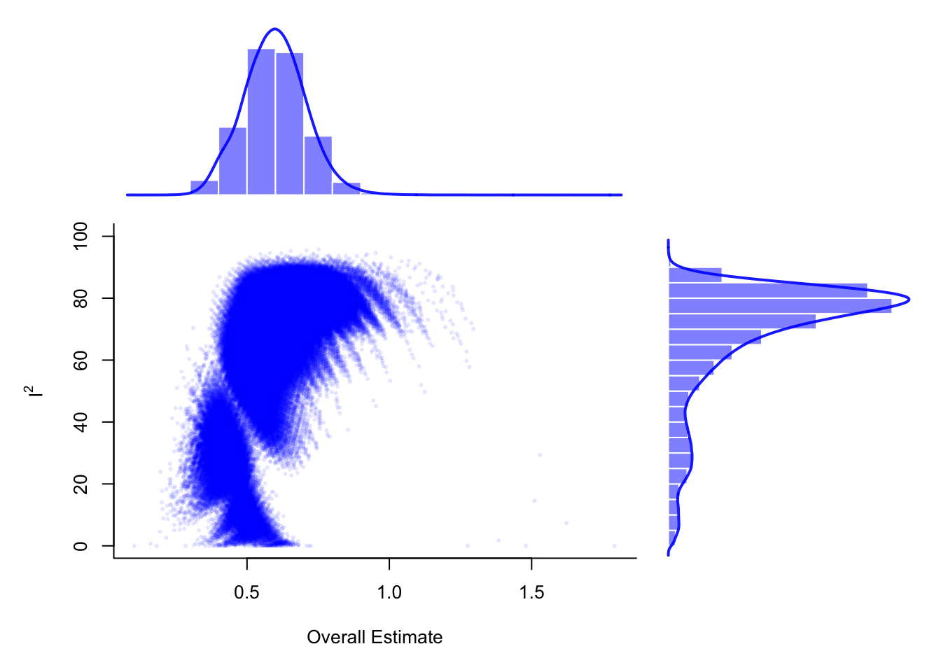 Chapter 8 Meta-Regression | Doing Meta-Analysis in R