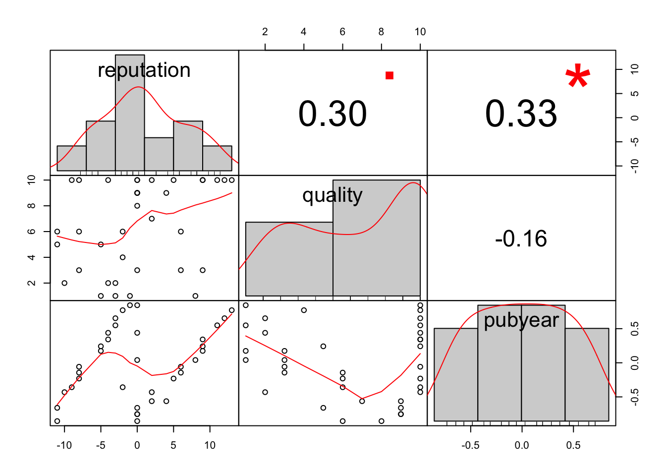 8 3 Multiple Meta Regression Doing Meta Analysis In R