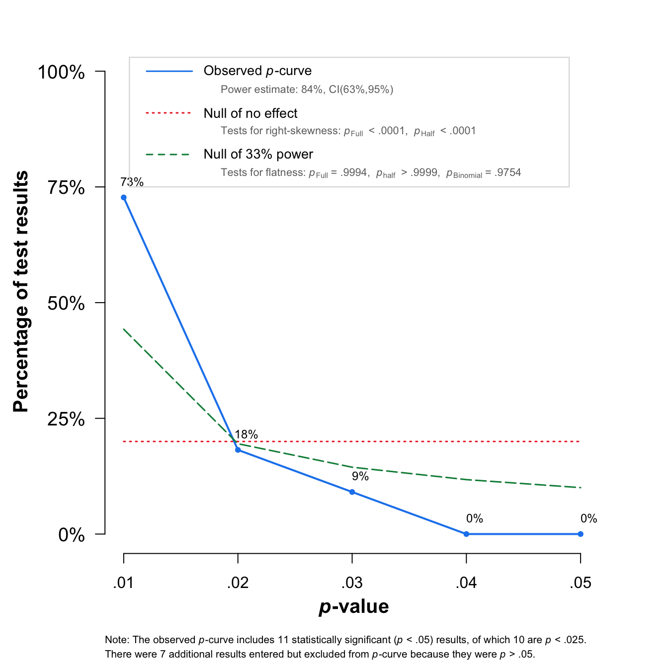11.1 Frequentist Network Meta-Analysis | Doing Meta-Analysis in R 11.1 Frequentist Network Meta-Analysis | Doing Meta-Analysis in R