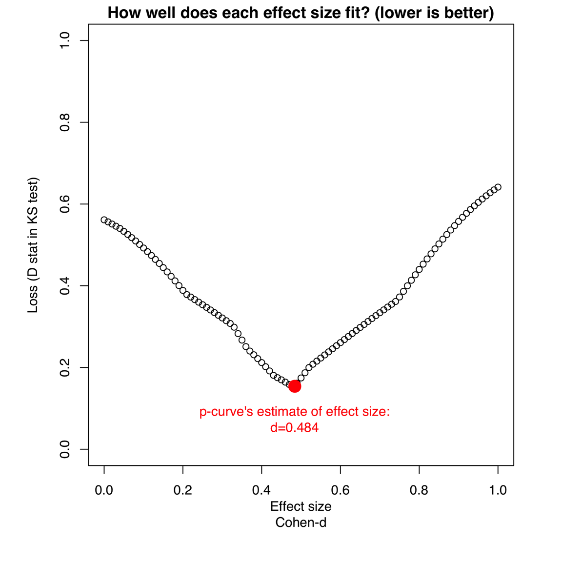 112 Bayesian Network Meta Analysis Doing Meta Analysis In R