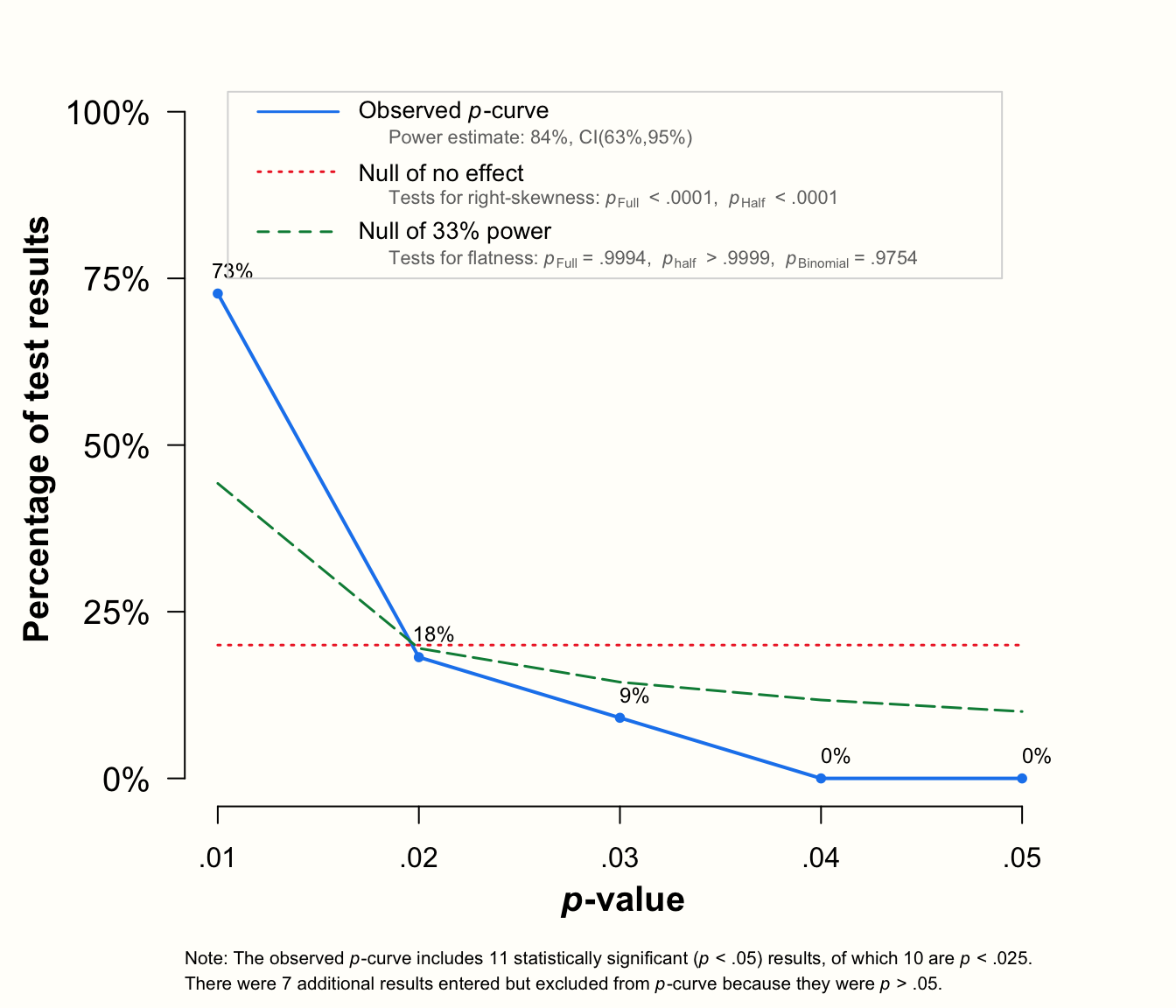 Chapter 9 Publication Bias | Doing Meta-Analysis in R