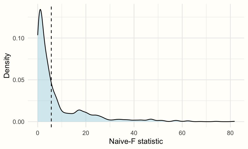 Chapter 10 “Multilevel” Meta-Analysis | Doing Meta-Analysis in R