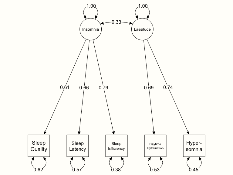 Chapter 11 Structural Equation Modeling Meta-Analysis | Doing Meta-Analysis in R