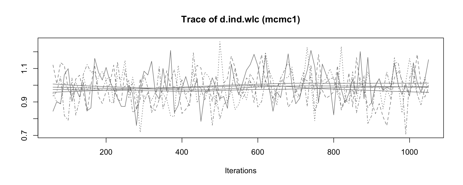 Chapter 12 Network Meta-Analysis | Doing Meta-Analysis in R