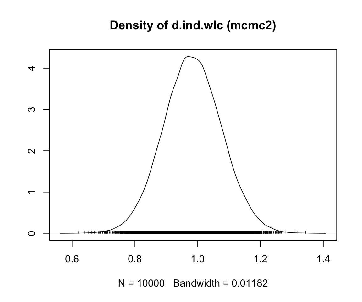 Chapter 12 Network Meta-Analysis | Doing Meta-Analysis in R