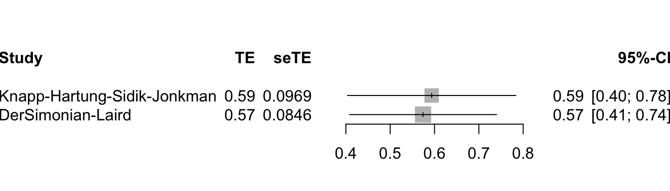 Doing Meta Analysis In R