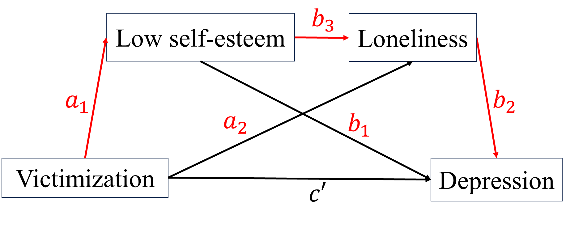 4 Mediation – STRUCTURAL EQUATION MODELING