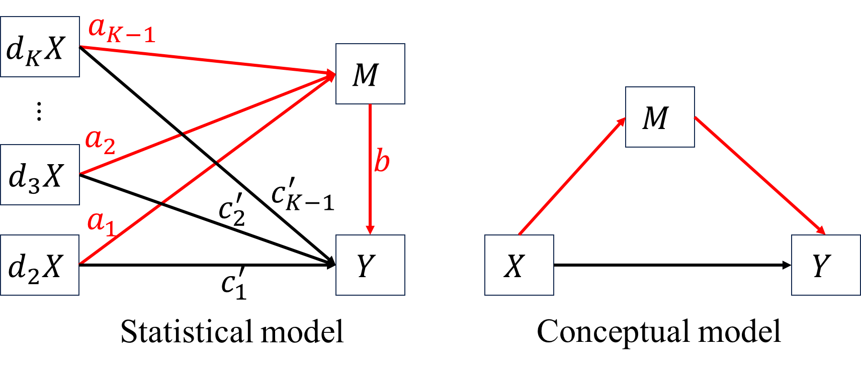 4 Mediation – STRUCTURAL EQUATION MODELING