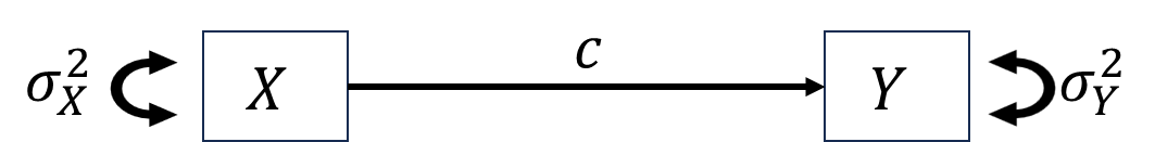 4 Mediation – STRUCTURAL EQUATION MODELING