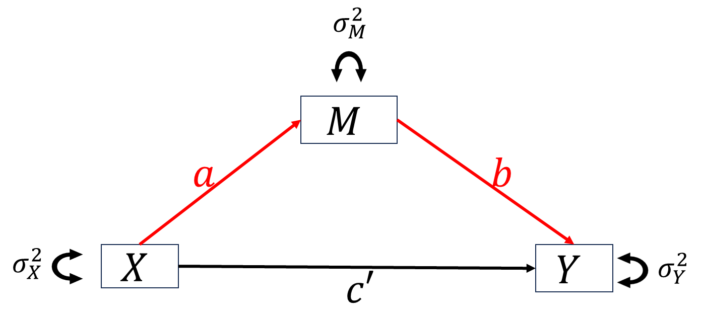 4 Mediation – STRUCTURAL EQUATION MODELING