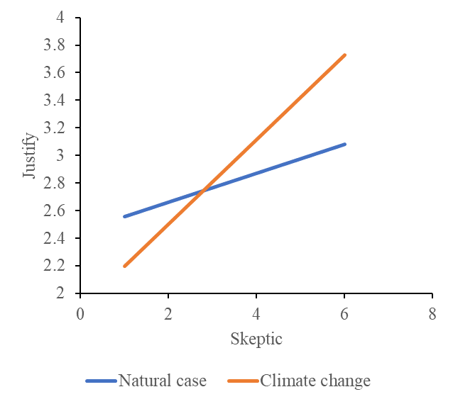 5 Moderation – STRUCTURAL EQUATION MODELING