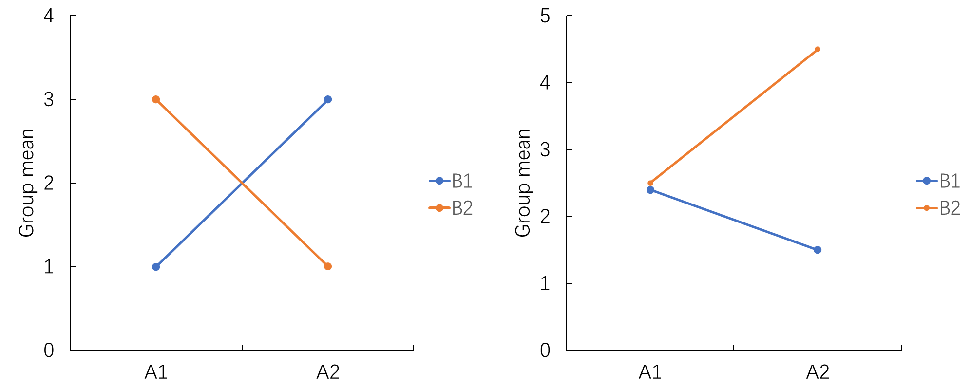 5 Moderation – STRUCTURAL EQUATION MODELING