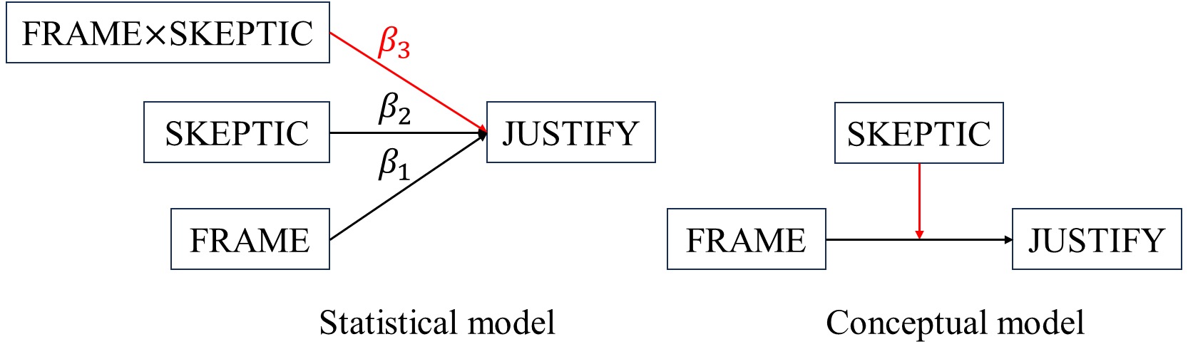 5 Moderation – STRUCTURAL EQUATION MODELING