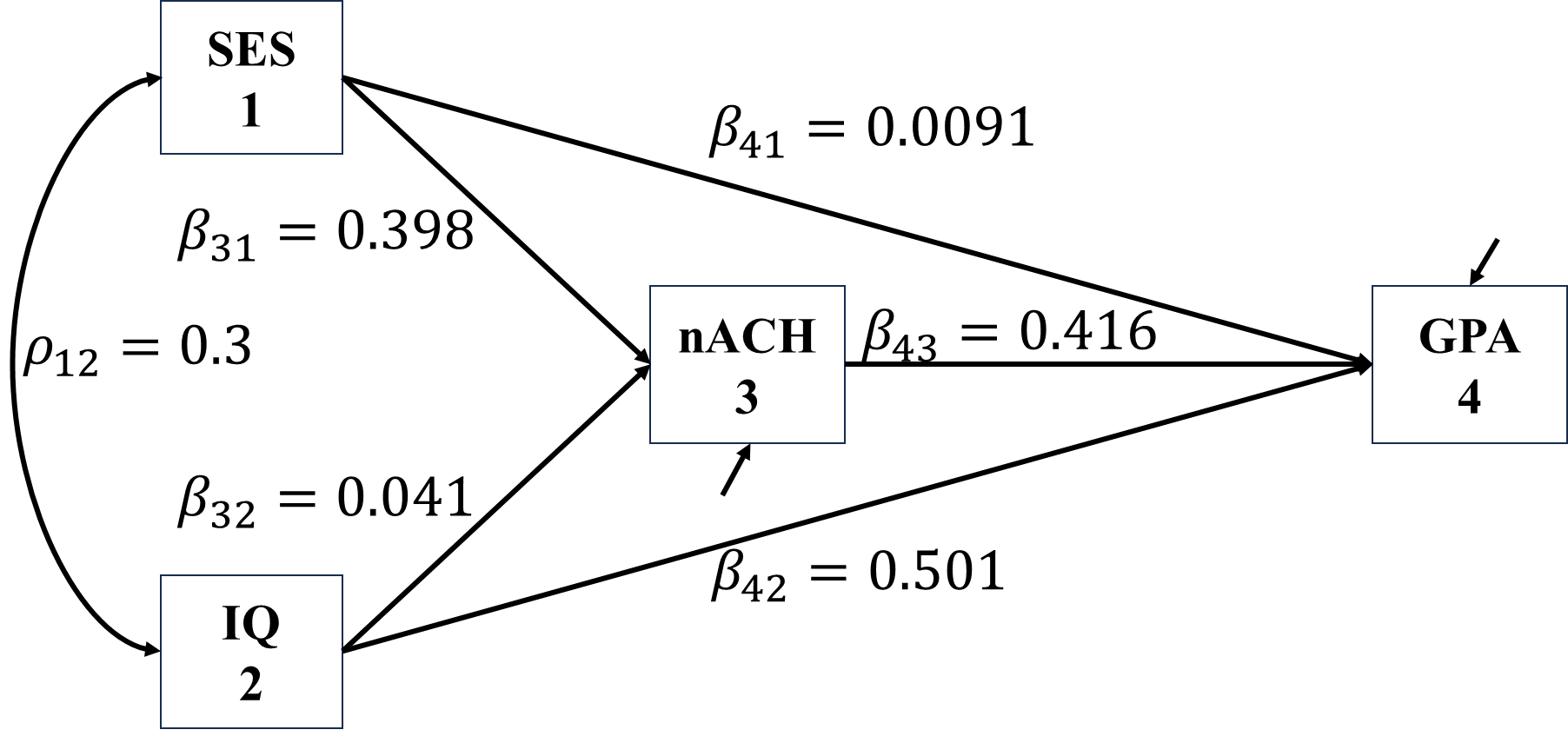 3 Path analysis – STRUCTURAL EQUATION MODELING