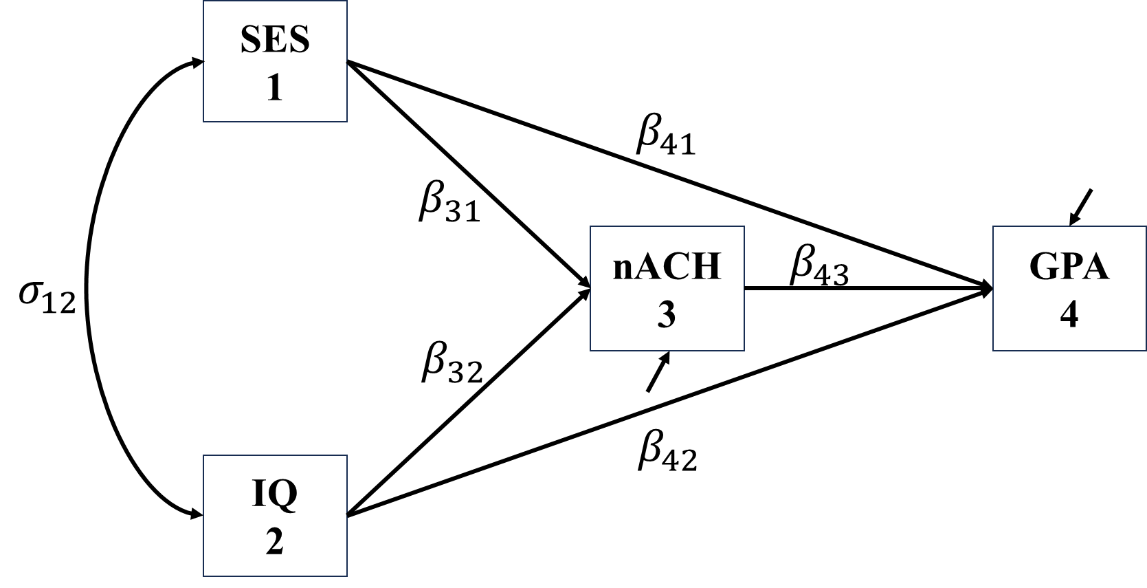 3 Path analysis – STRUCTURAL EQUATION MODELING