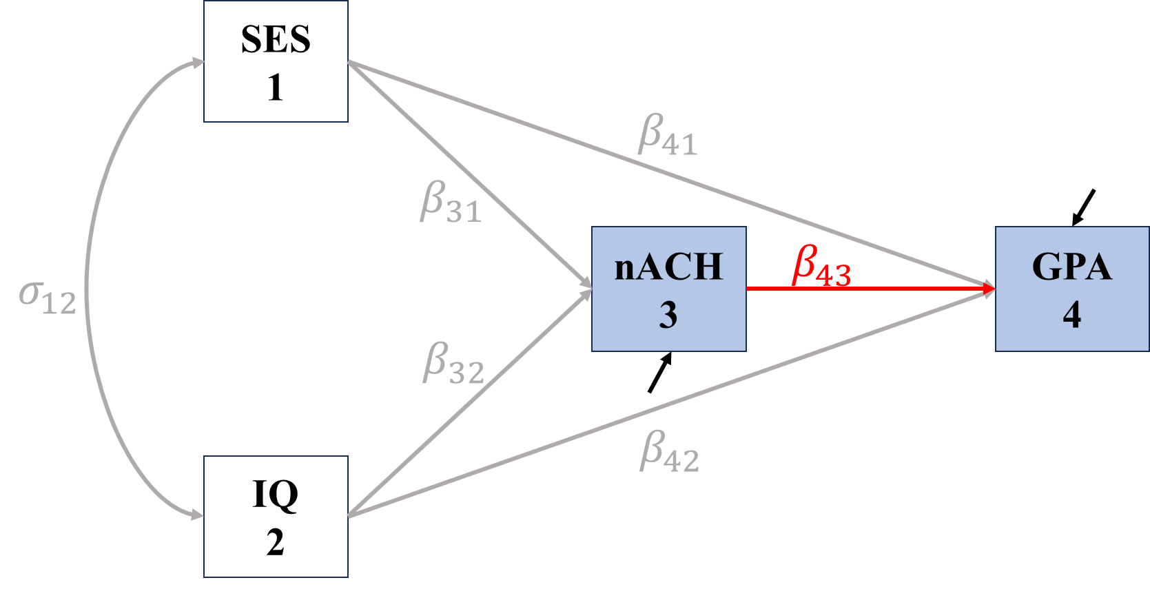 3 Path analysis – STRUCTURAL EQUATION MODELING
