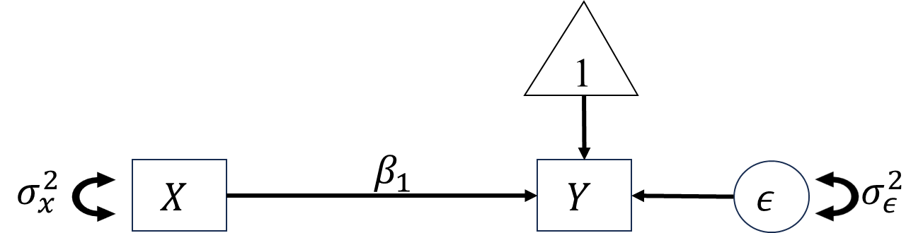 3 Path analysis – STRUCTURAL EQUATION MODELING
