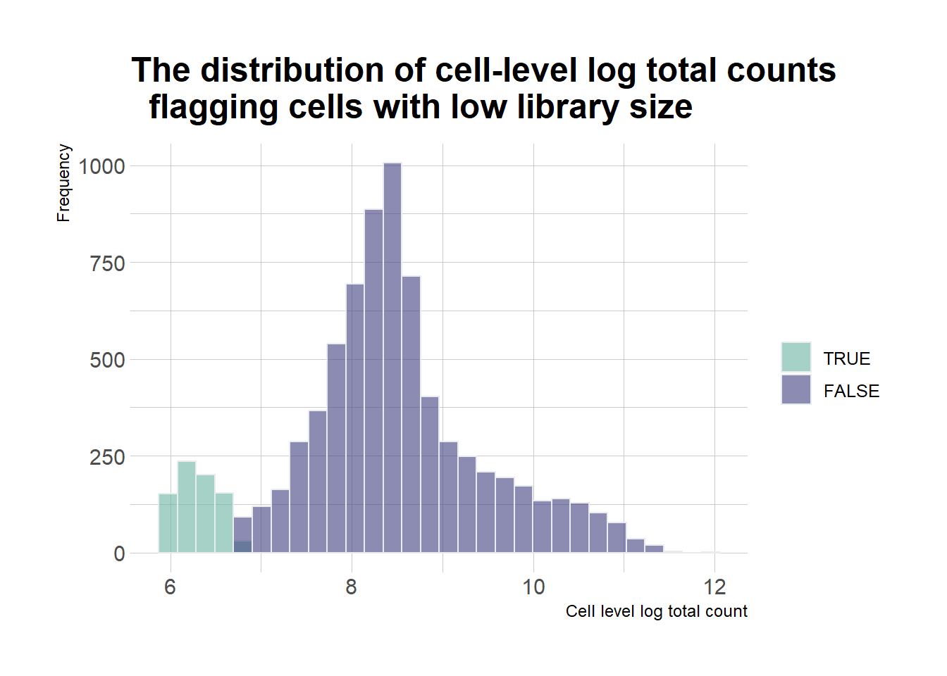 Chapter 2 Application to Non-Small Cell Lung Cancer Cells (NSCLC) Data ...