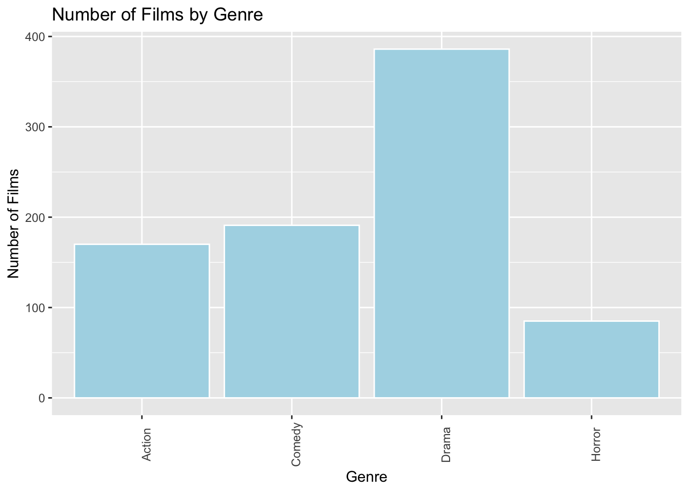 Chapter 1 Exploratory Data Analysis Statistics For Data Science R