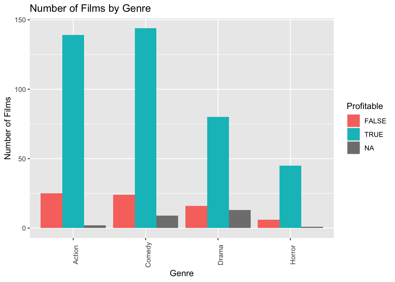 Chapter 1 Exploratory Data Analysis Statistics For Data Science R 