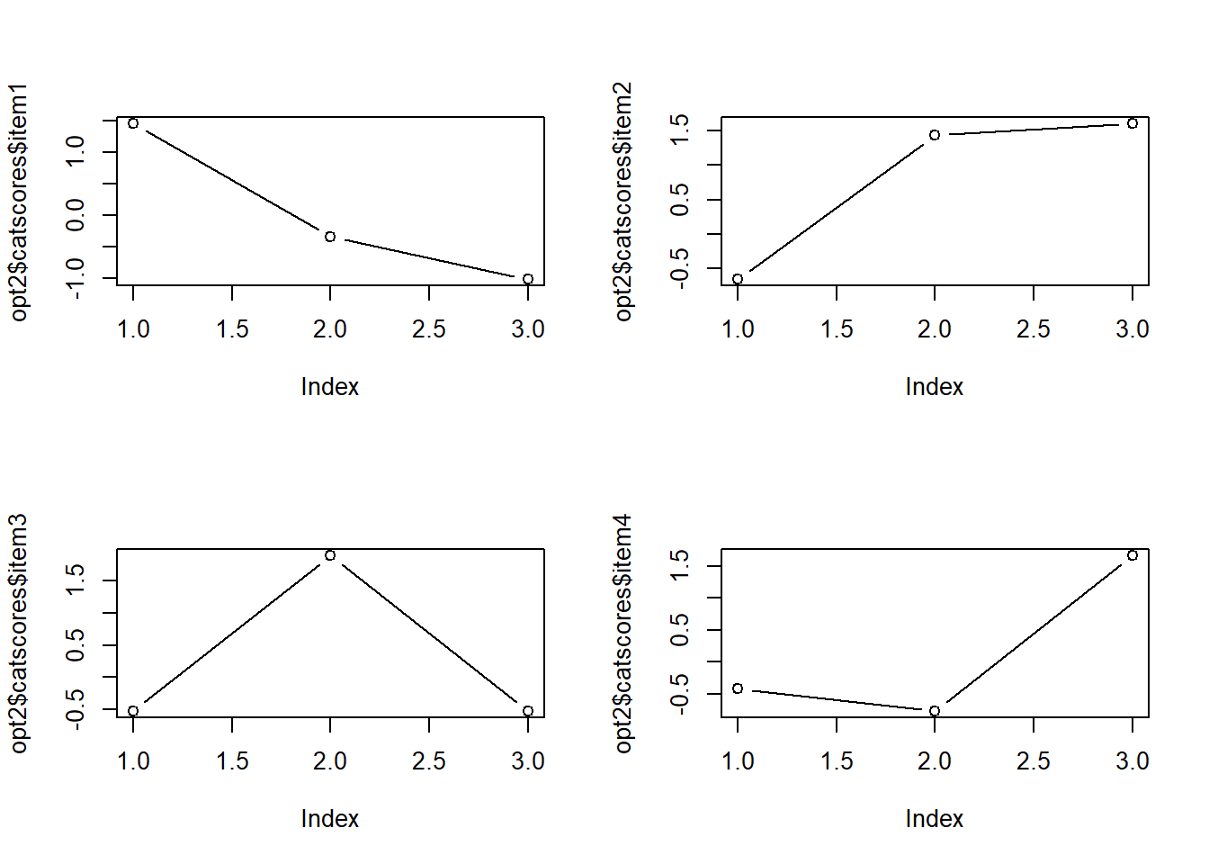 Exercise 3 Optimal Scaling Of Nominal Questionnaire Data Psychometrics In Exercises Using R