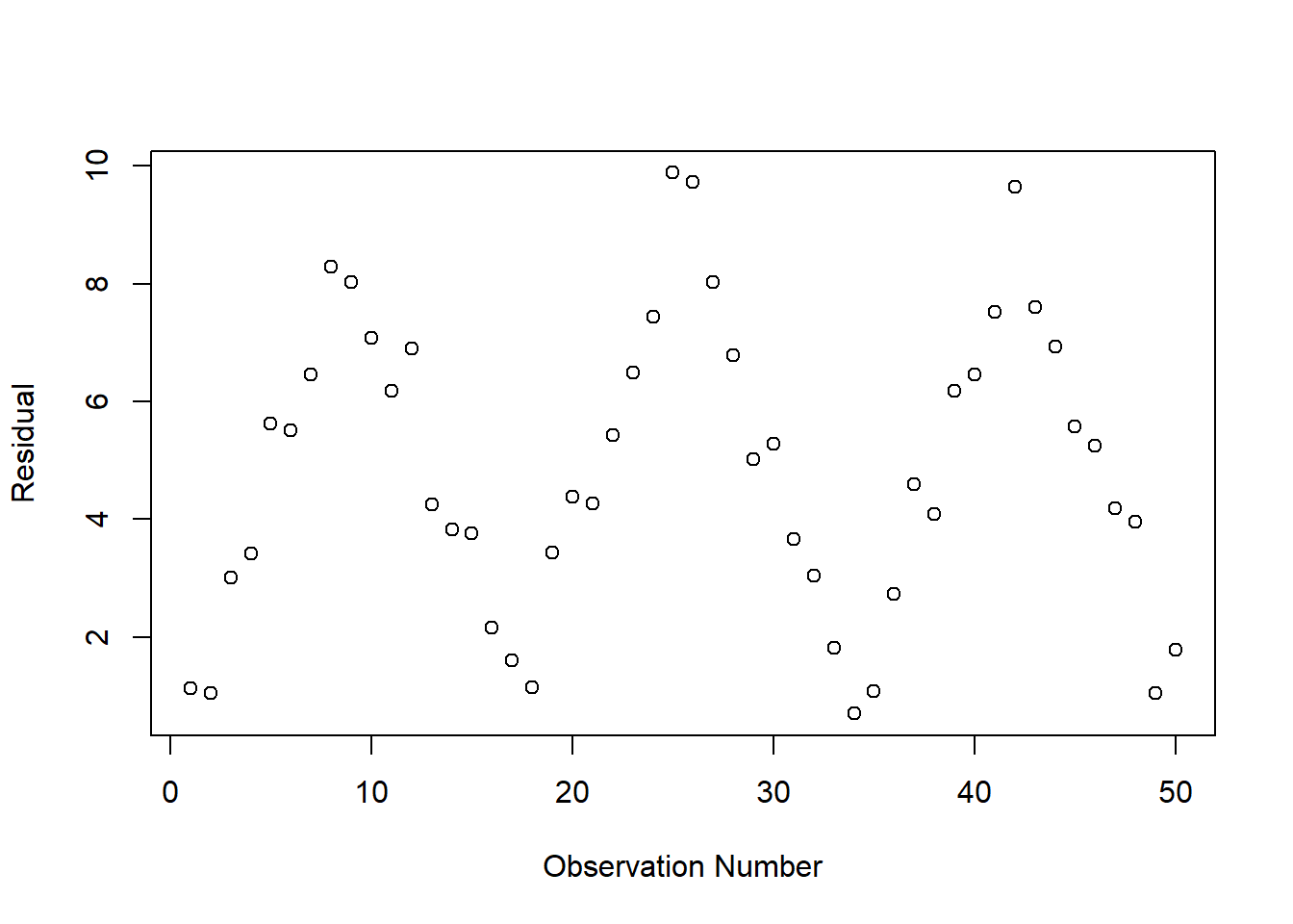 Chapter 6 Feb 1–7: Multiple OLS Linear Regression and OLS Diagnostic ...