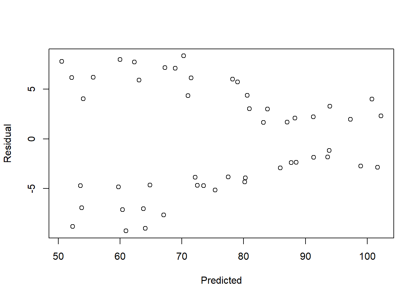 Chapter 6 Feb 1–7: Multiple OLS Linear Regression and OLS Diagnostic ...