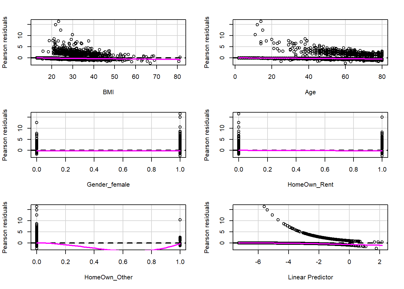Chapter 7 Feb 20–26: Logistic Regression | Responsible applied ...