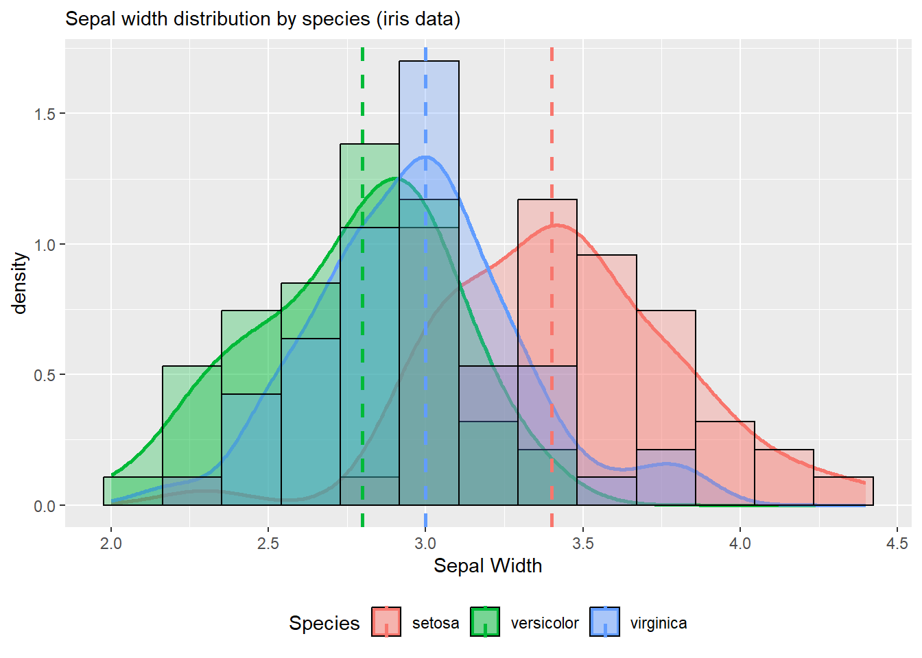 Chapter 15 Appendix 1 – Selected additional R code and resources ...