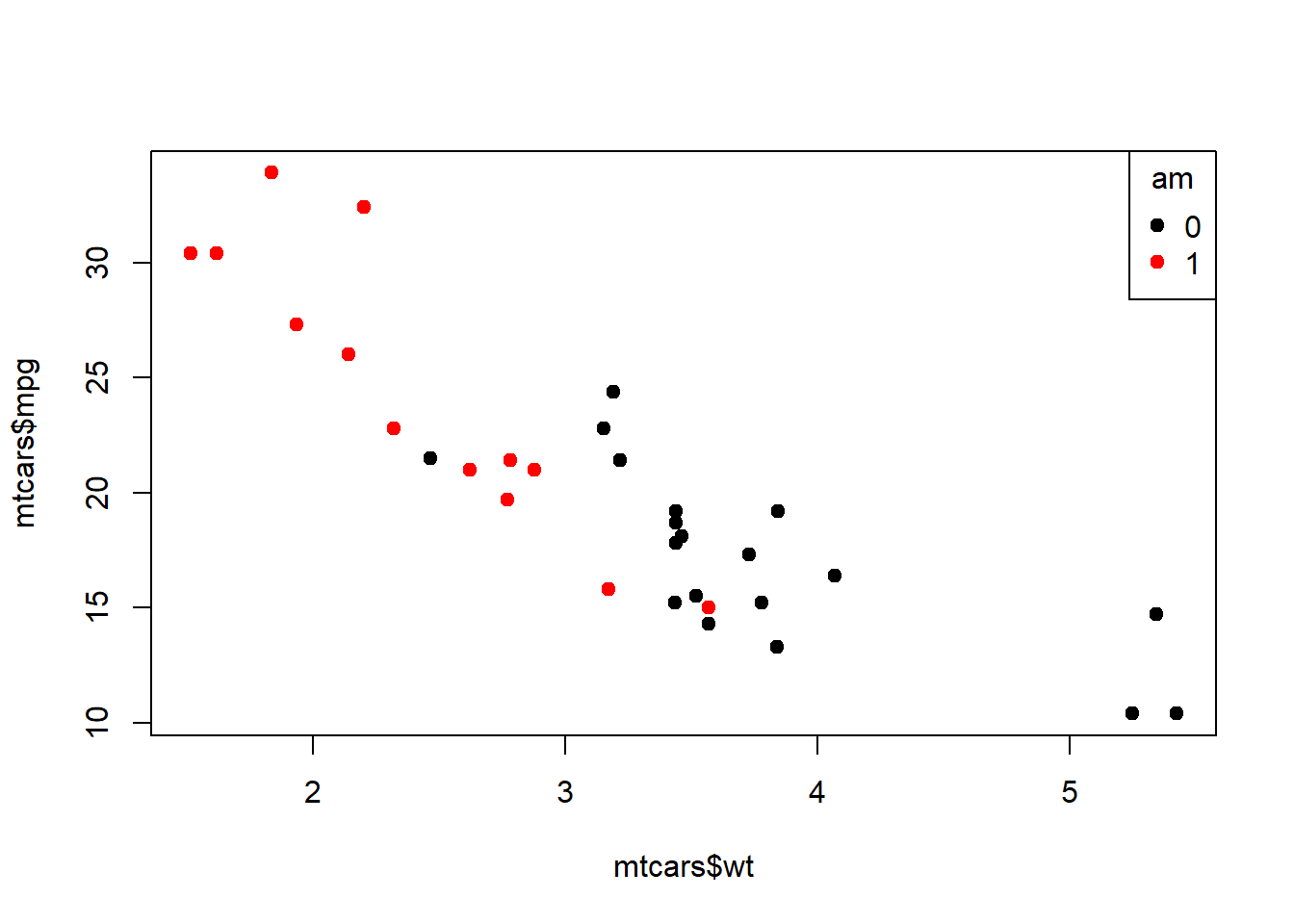 Chapter 15 Appendix 1 – Selected additional R code and resources ...