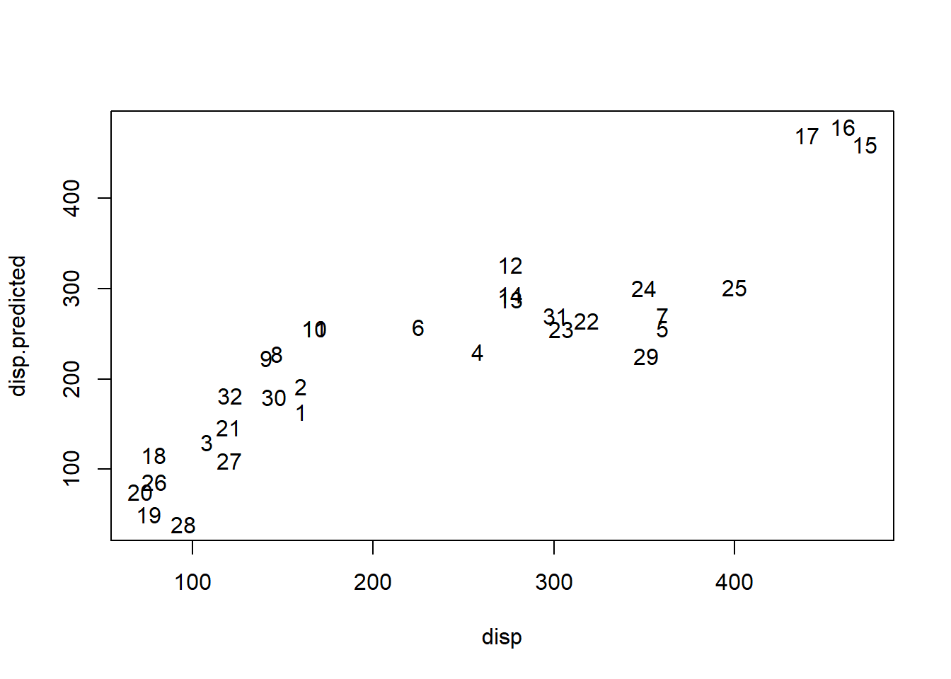 Chapter 9 Mar 16–22: Simpson’s Paradox and Fixed Effects | MGHIHP HE ...