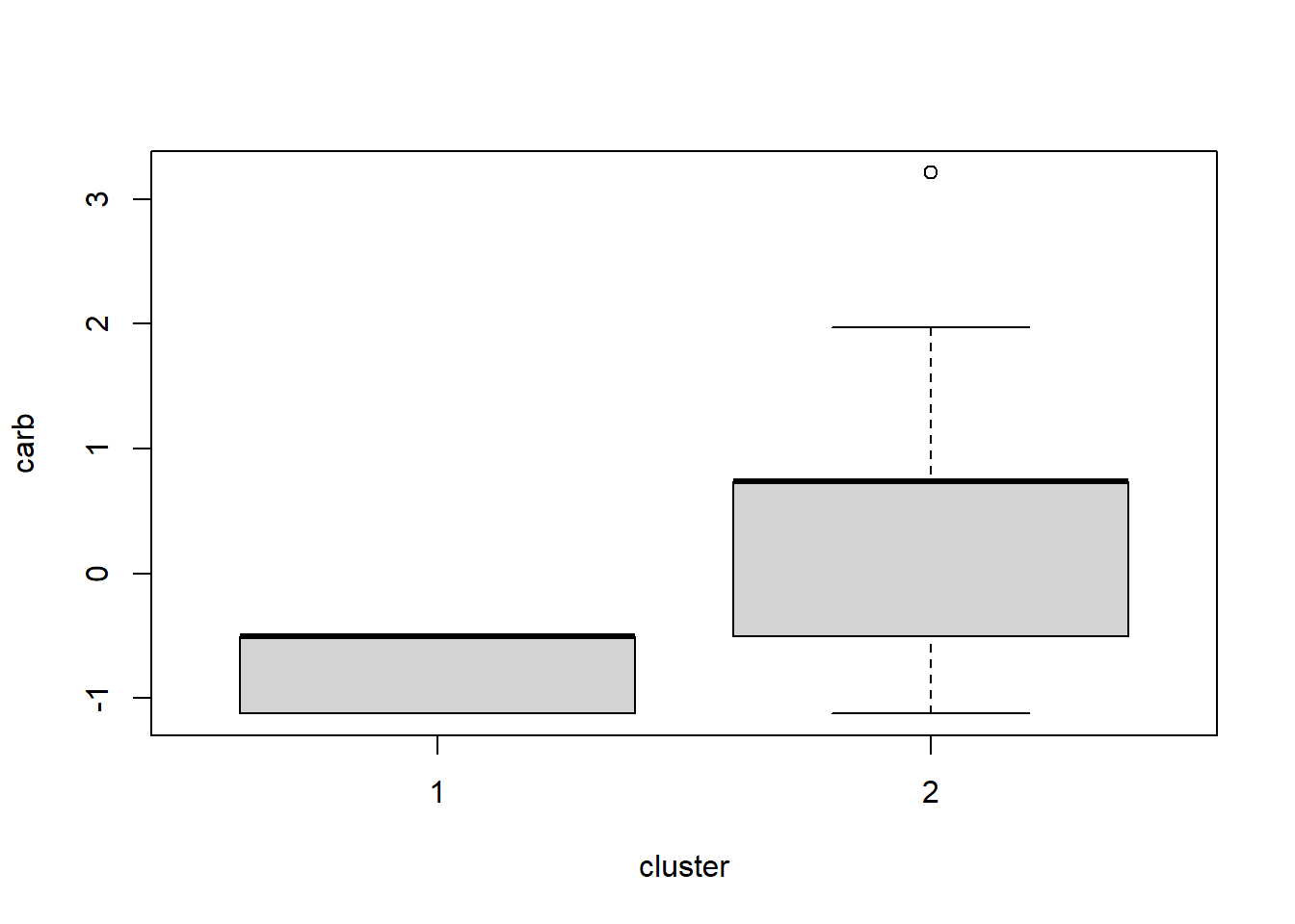 Chapter 6 Jun 2025 Unsupervised Machine Learning In R Introductory