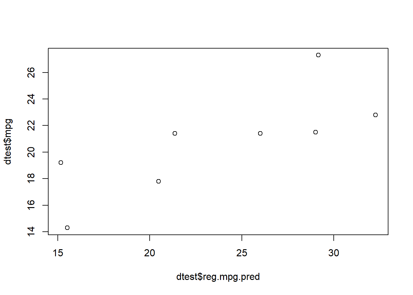 Chapter 6 Jun 2025 Unsupervised Machine Learning In R Introductory