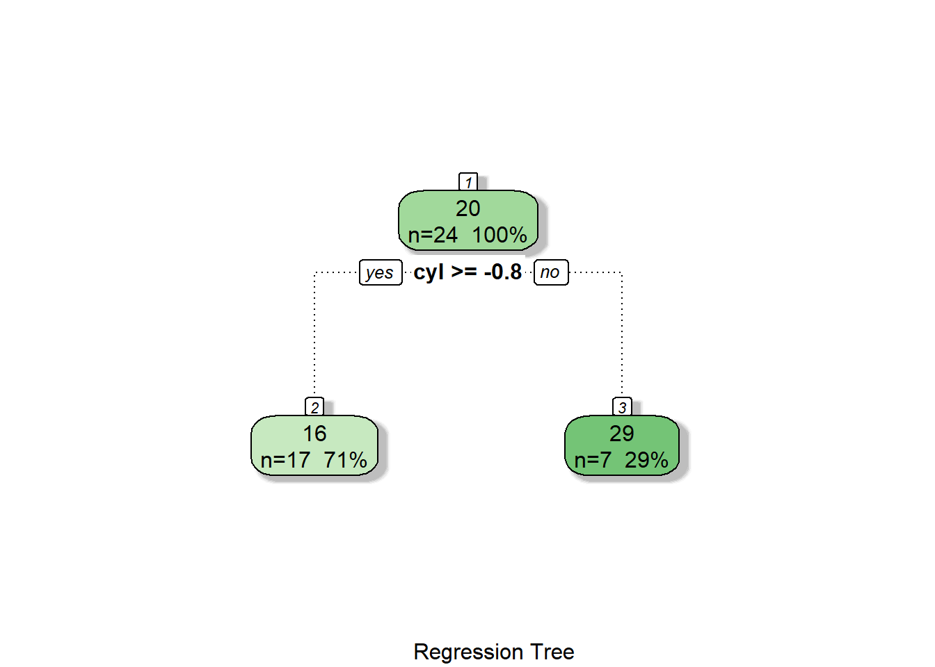 Chapter 10 Jul 1824 Regression And Classification With Knn Decision Trees And Random Forest