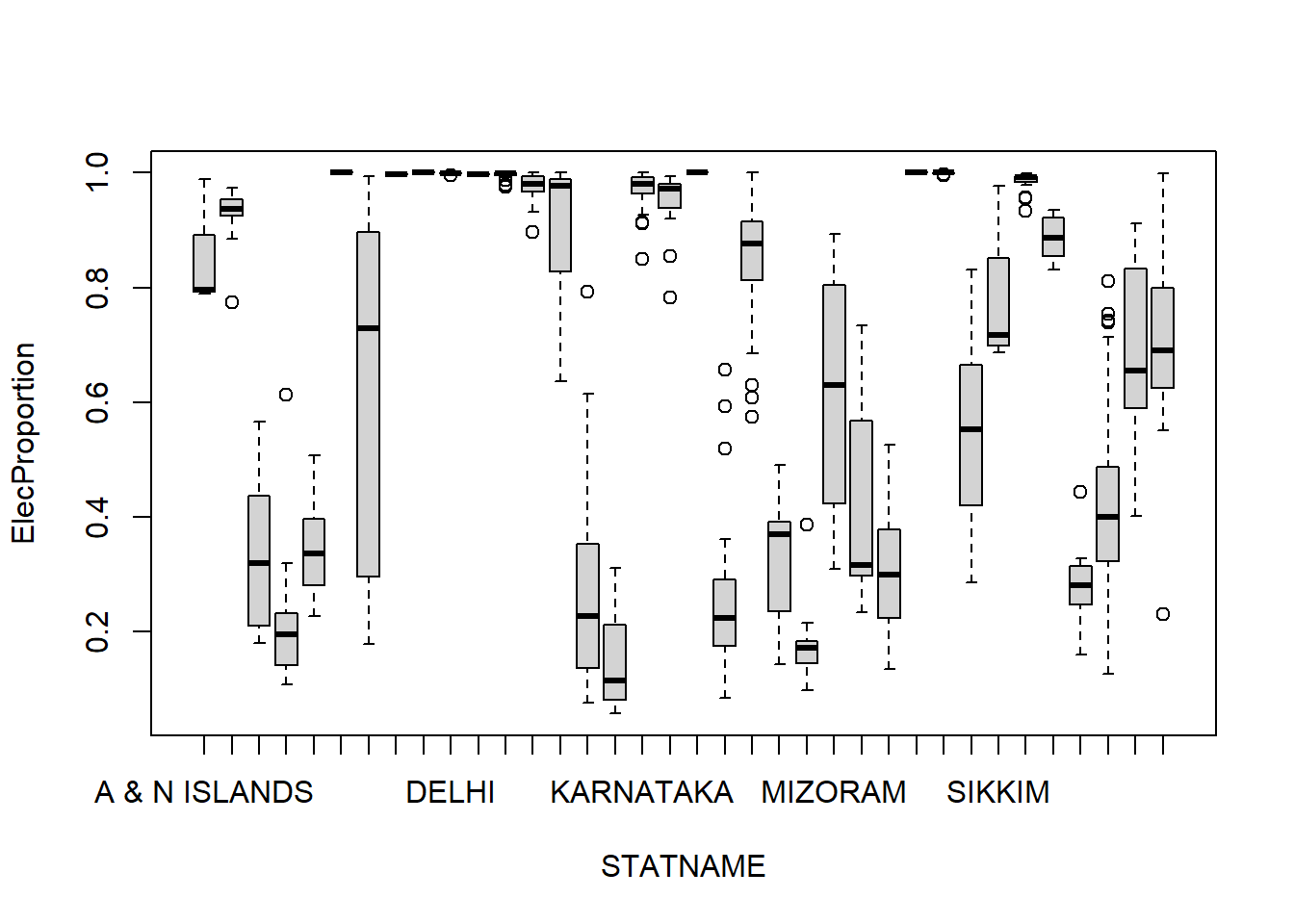 Chapter 4 Jun 5–11: Preprocessing and visualization | Introductory ...