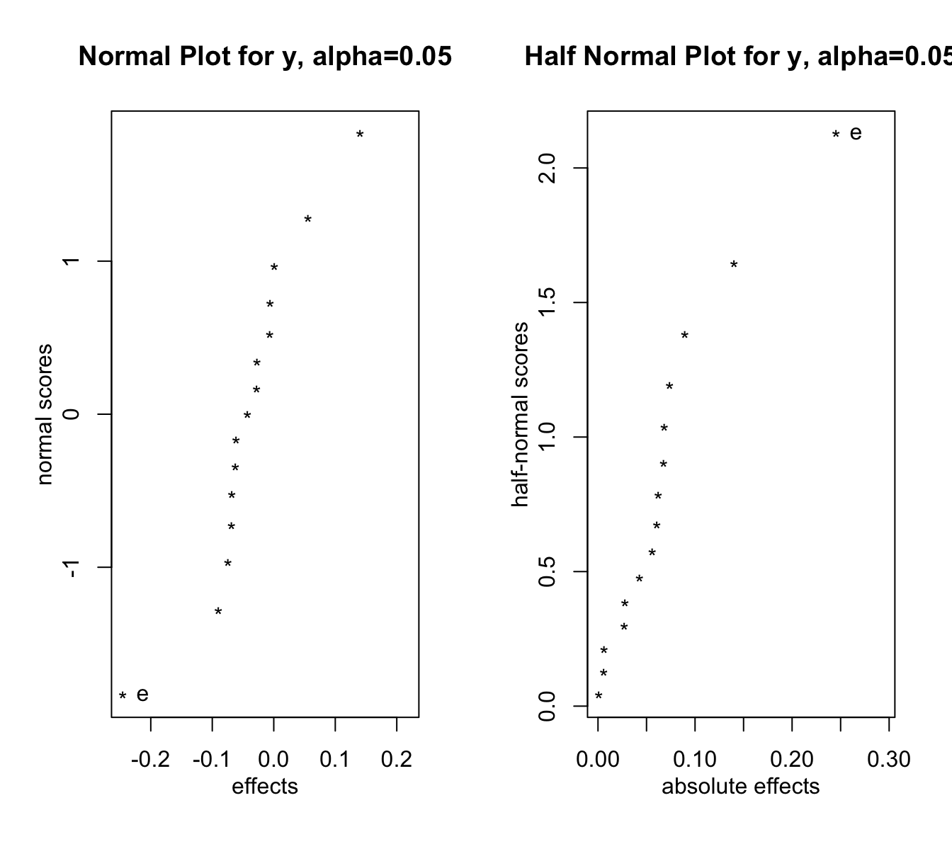 Unidad 6 DMAIC3.ANALIZAR | Lean Seis Sigma