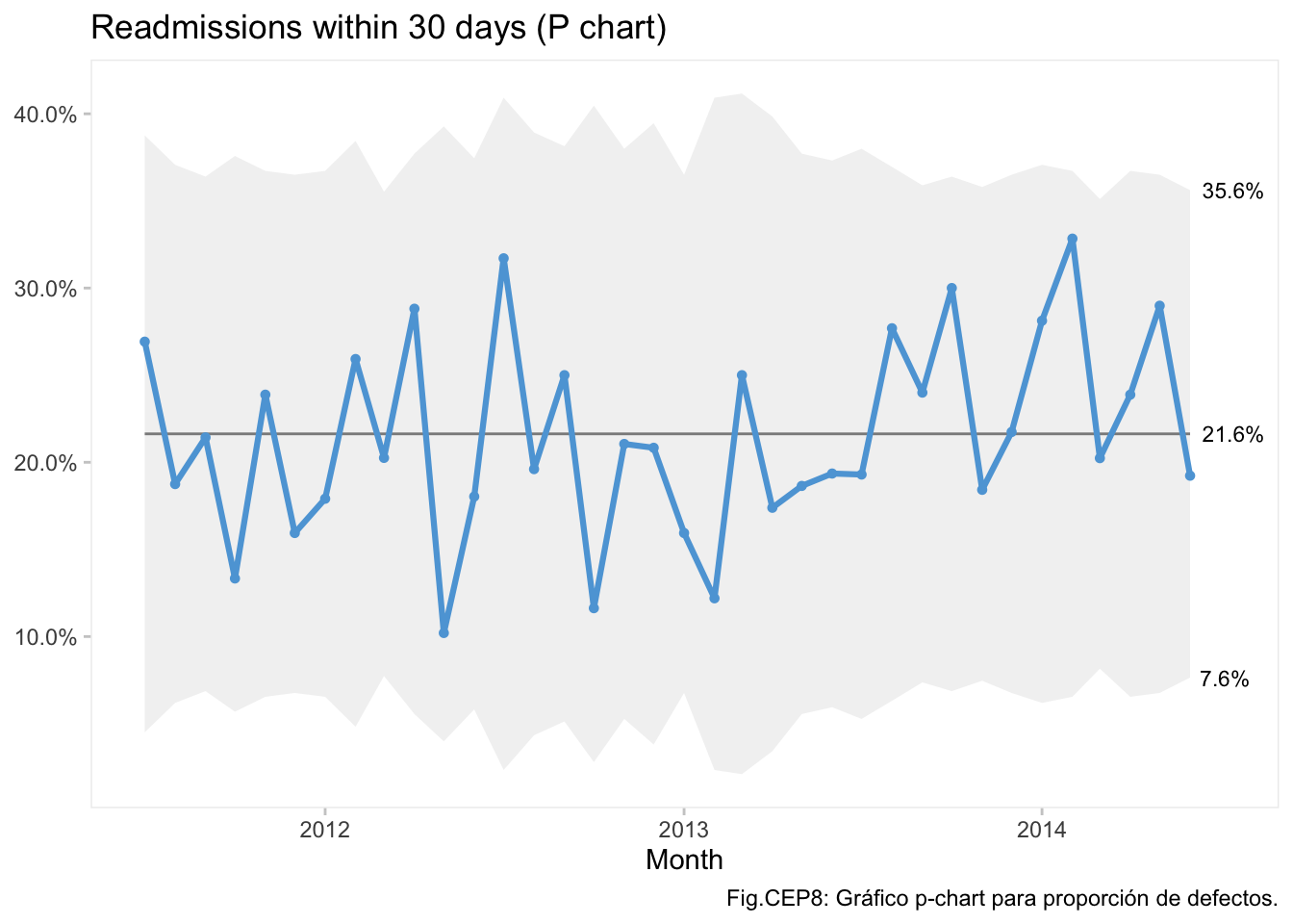 Unidad 8 DMAIC5.CONTROLAR | Lean Seis Sigma