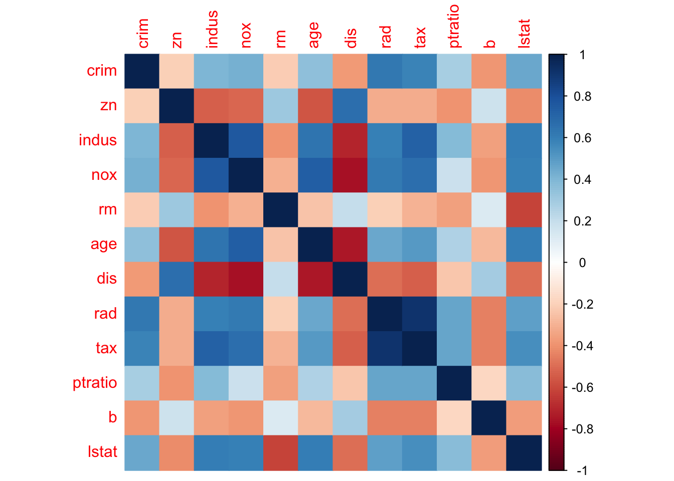 Chapter 5 Everyday exploratory data analysis | Everyday-R: Practical R ...