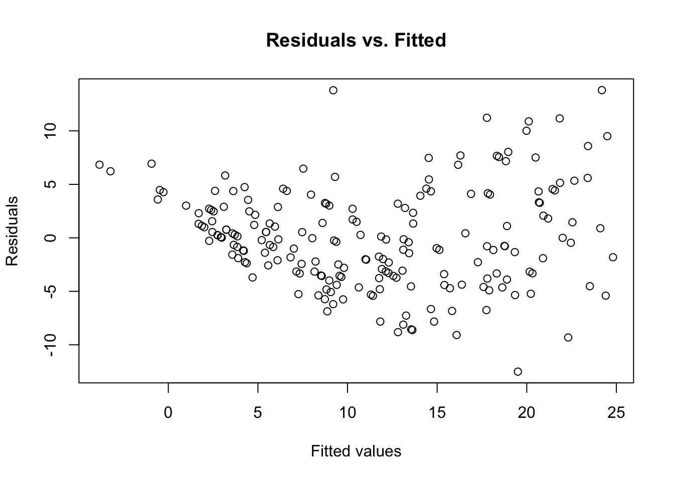 Chapter 7 Everyday ML: Regression | Everyday-R: Practical R for Data ...
