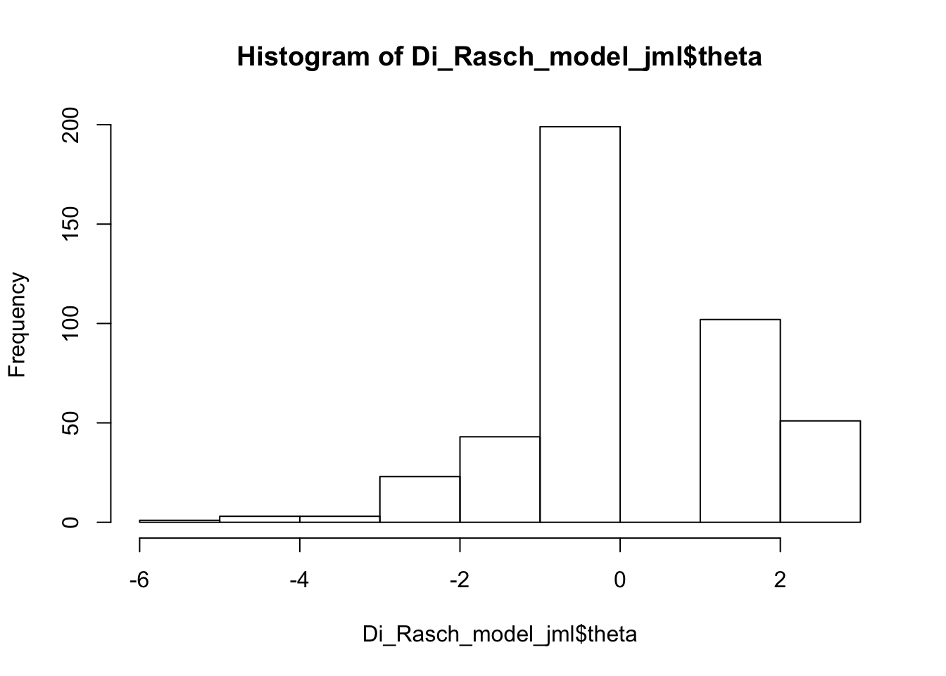 Chapter 2 Dichotomous Rasch Models Companion To Ber 670 Rasch
