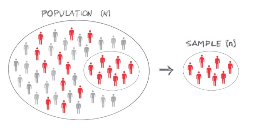 4 Statistical Inference - Case Study Satisfaction with Government ...