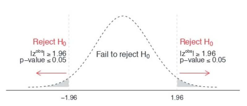 4 Statistical Inference - Case Study Satisfaction with Government ...