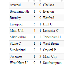 Premier League Annual