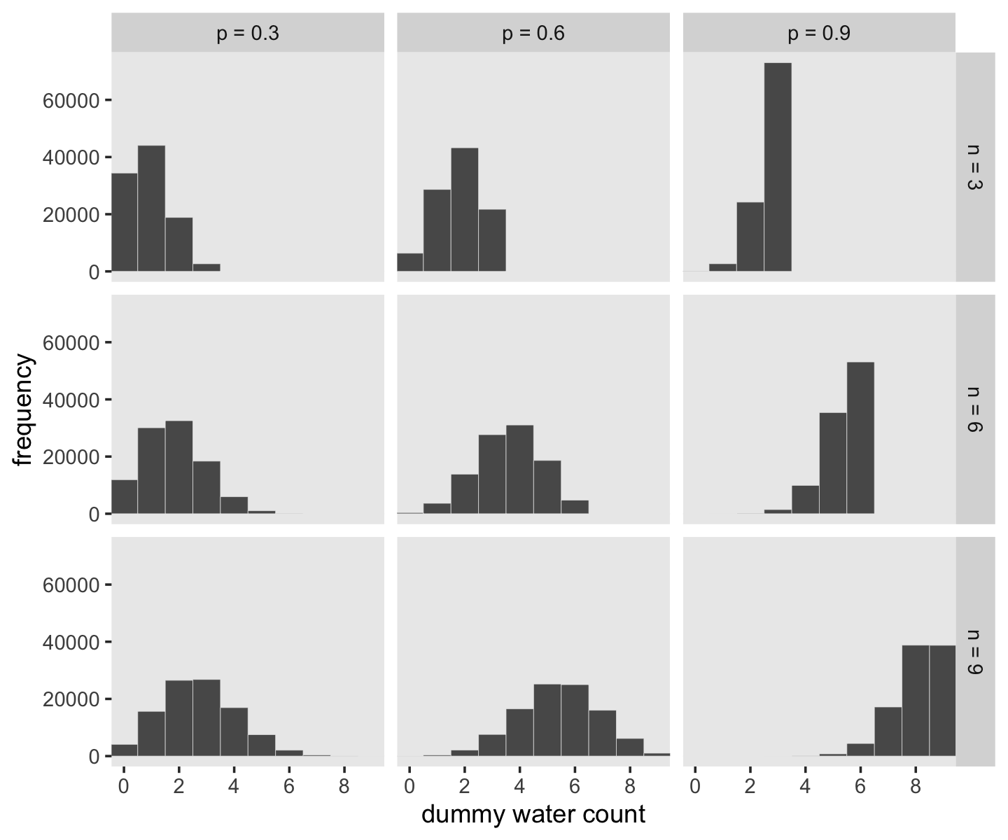 3 Sampling the Imaginary | Statistical rethinking with brms, ggplot2 ...