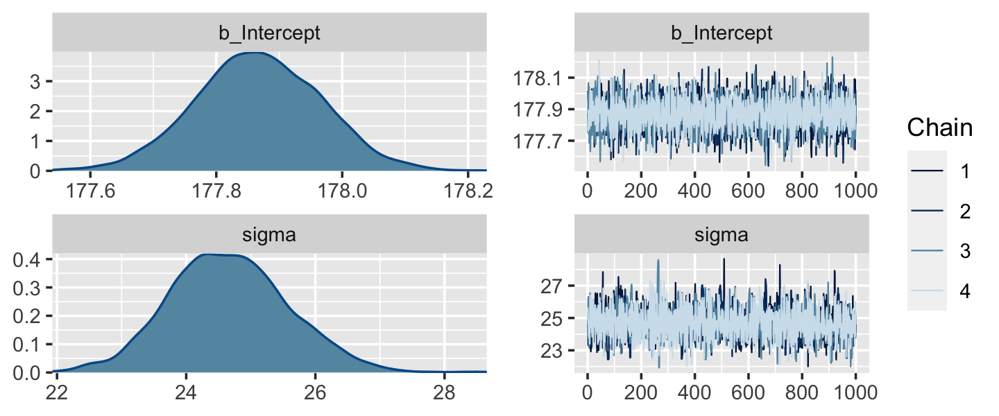 4 Linear Models | Statistical rethinking with brms, ggplot2, and the tidyverse