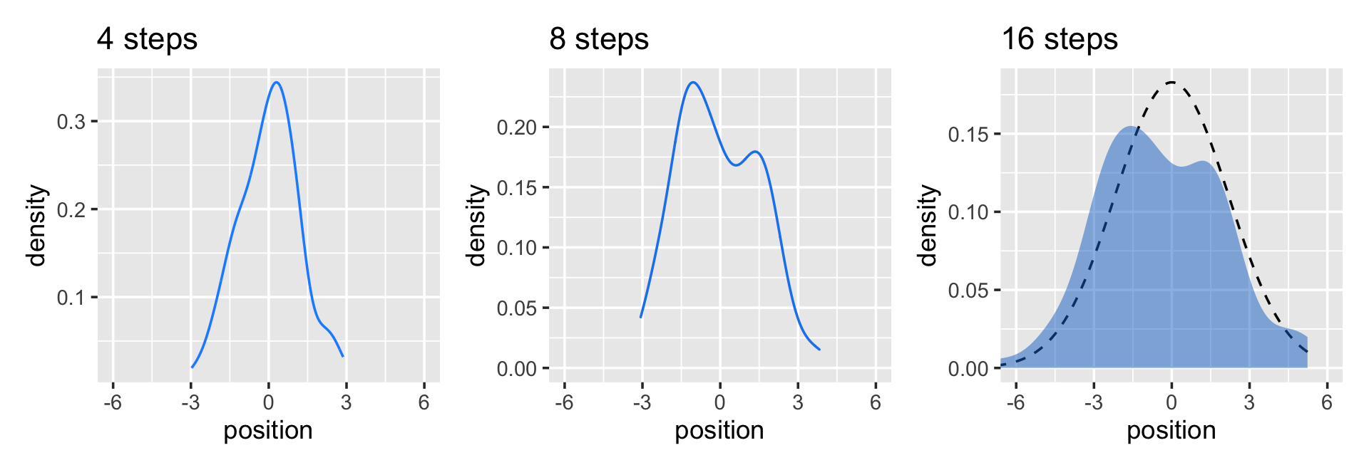 4 Linear Models Statistical Rethinking With Brms Ggplot2 And The Tidyverse 1143