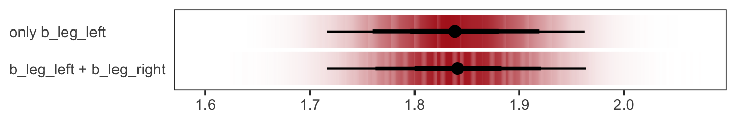 5 Multivariate Linear Models | Statistical rethinking with brms ...