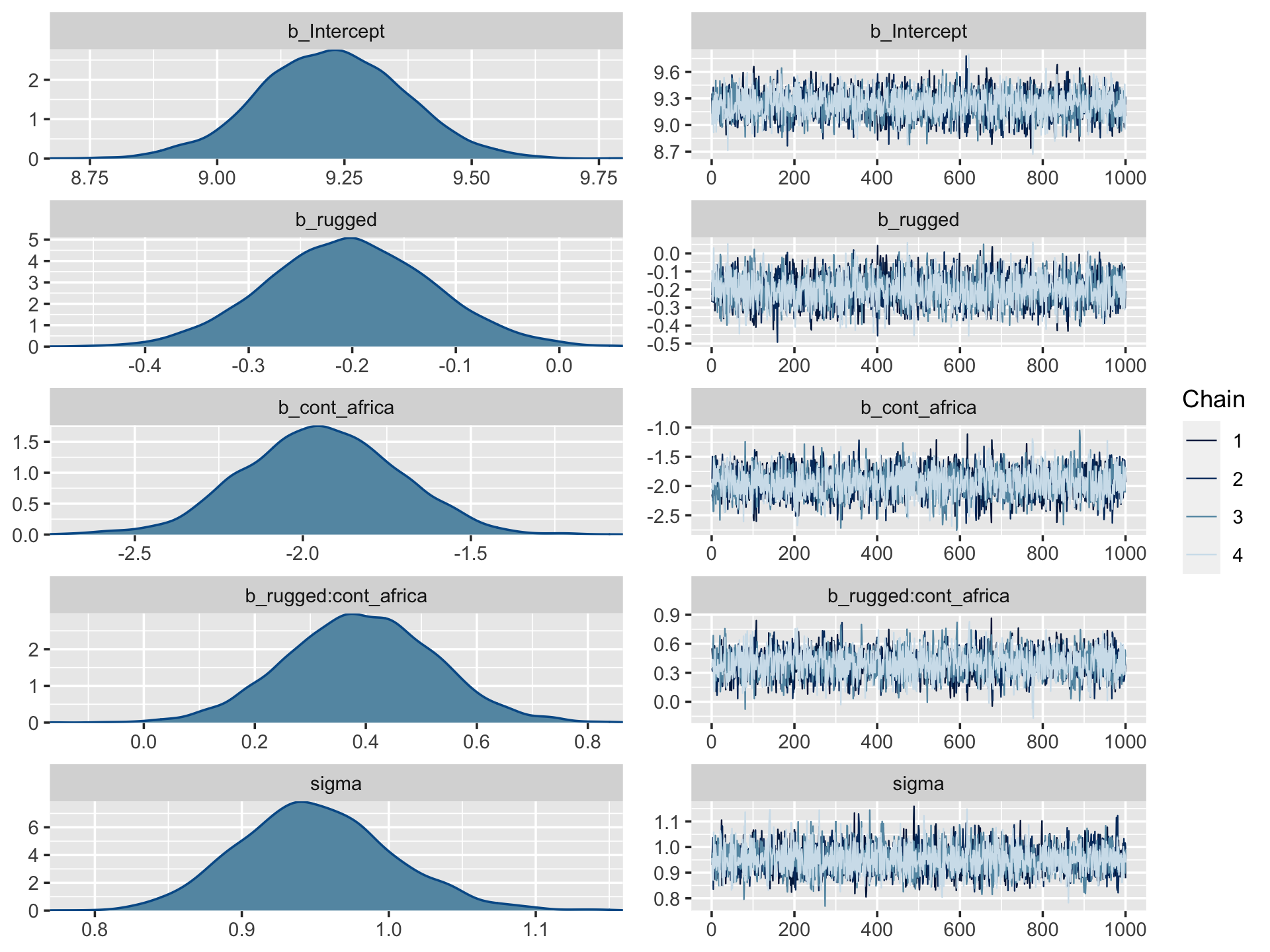 8 Markov Chain Monte Carlo | Statistical rethinking with brms, ggplot2, and the tidyverse
