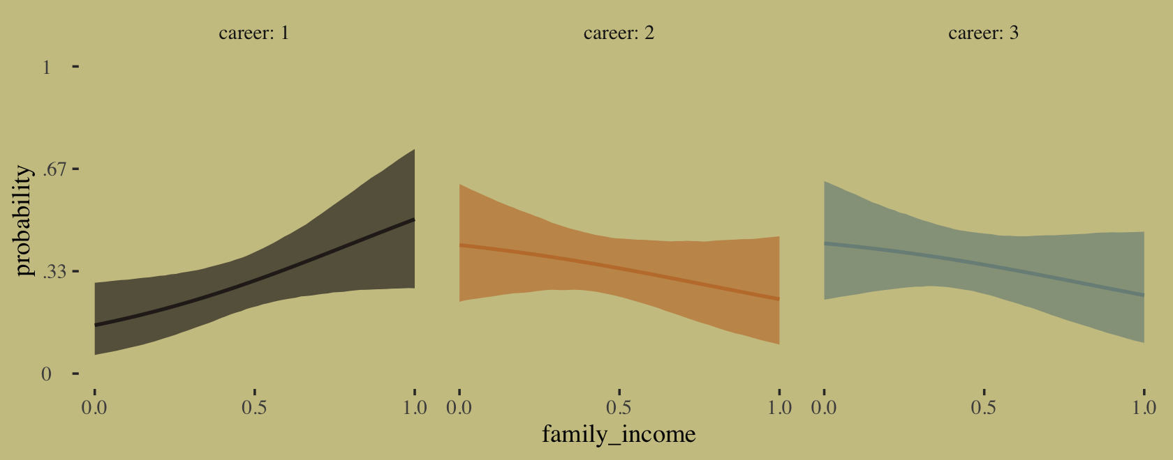 10 Counting and Classification | Statistical rethinking with brms, ggplot2, and the tidyverse
